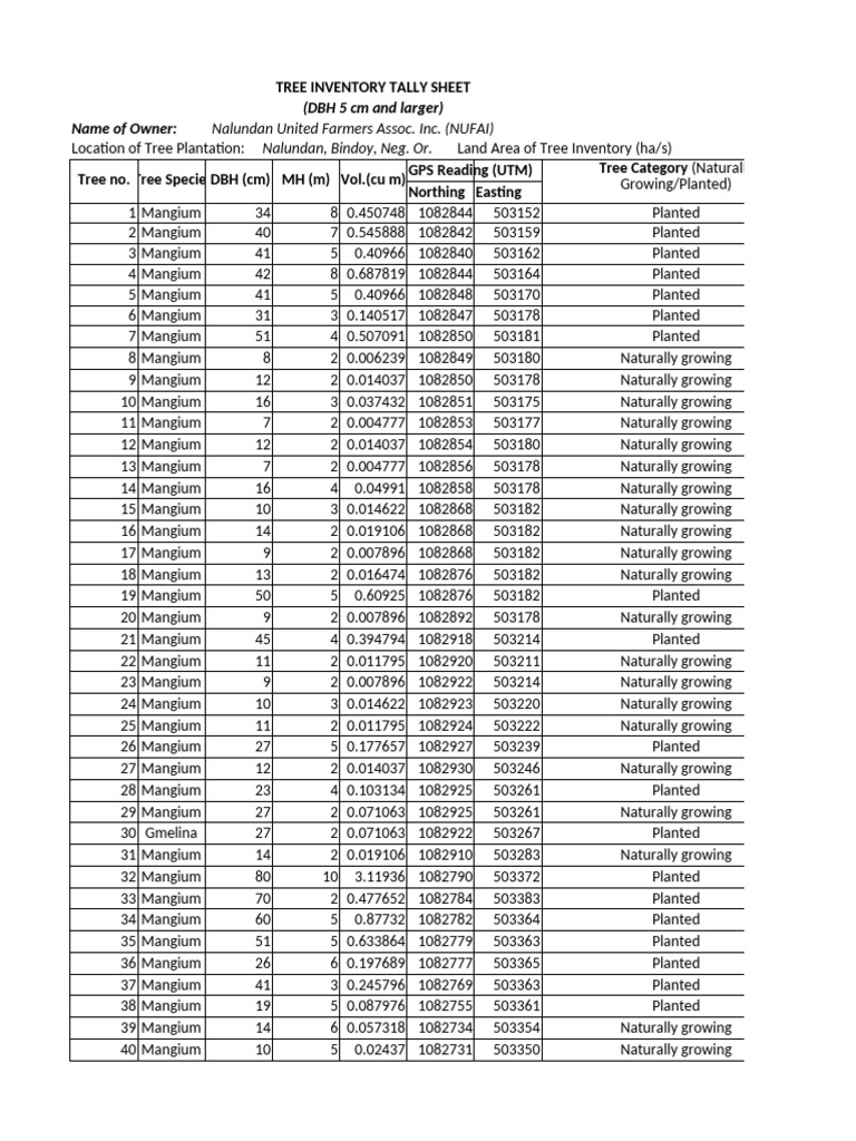 Tree Inventory Tally Sheet Sample | PDF