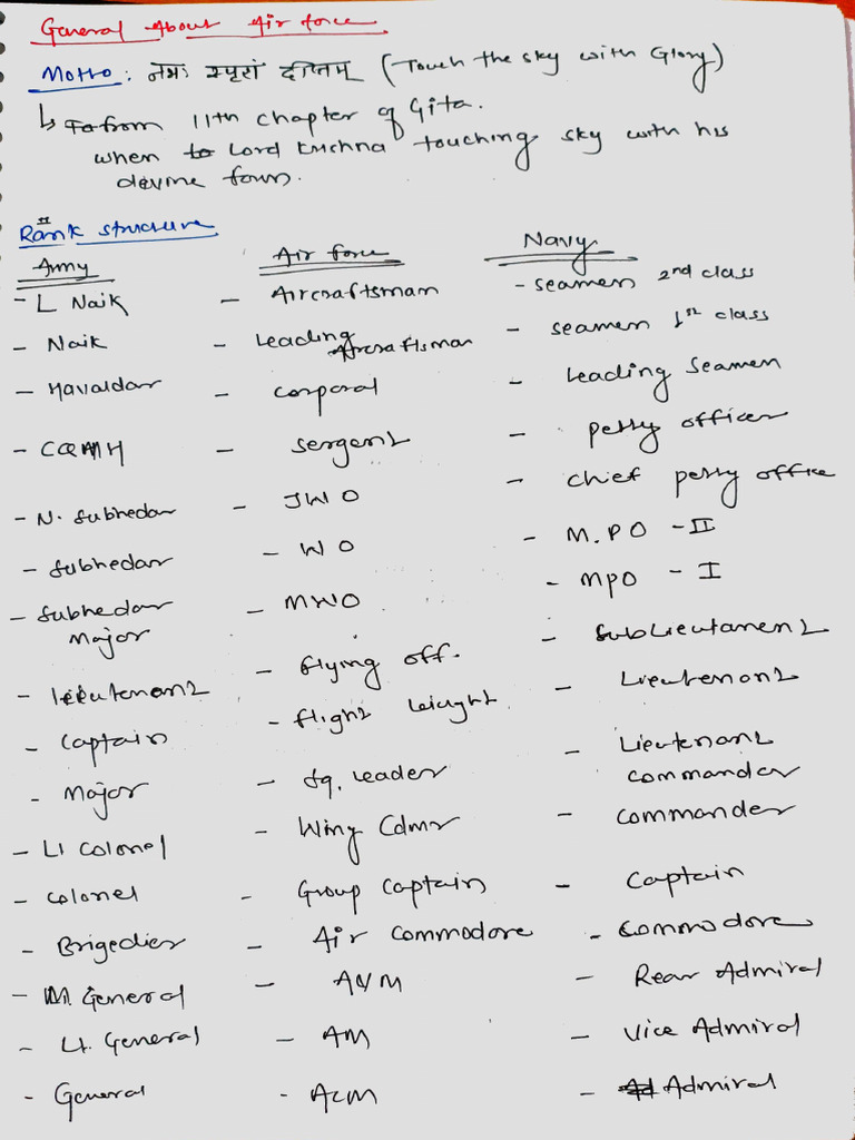 Air Force Notes | PDF