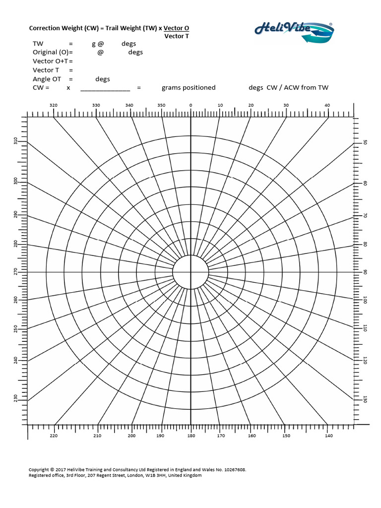 Polar Chart | PDF