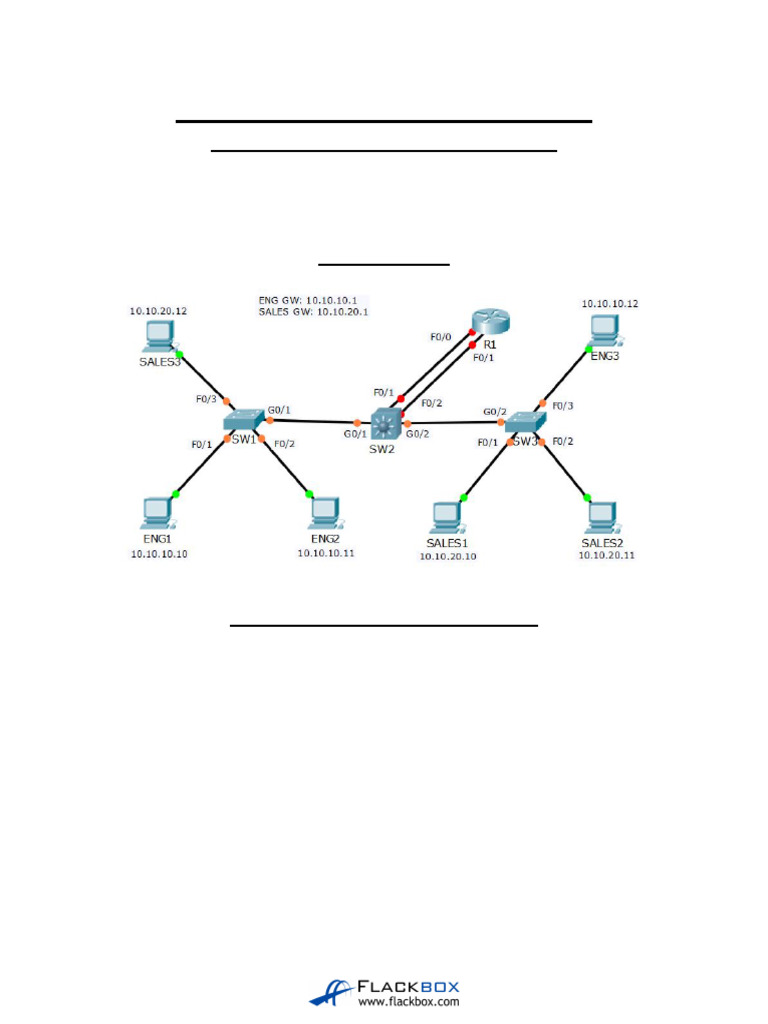 22-1 VLAN and Inter-VLAN Routing Configuration Lab Exercise | PDF 22-1 VLAN and Inter-VLAN Routing Configuration Lab Exercise | PDF