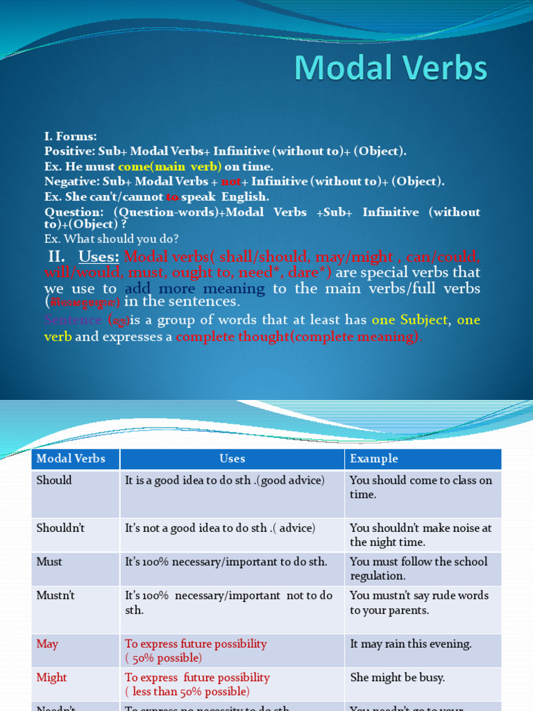 Modal and Related Verbs | PDF