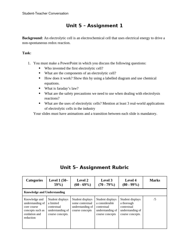 Unit 5 Assignment Powerpoint Presentation Pdf