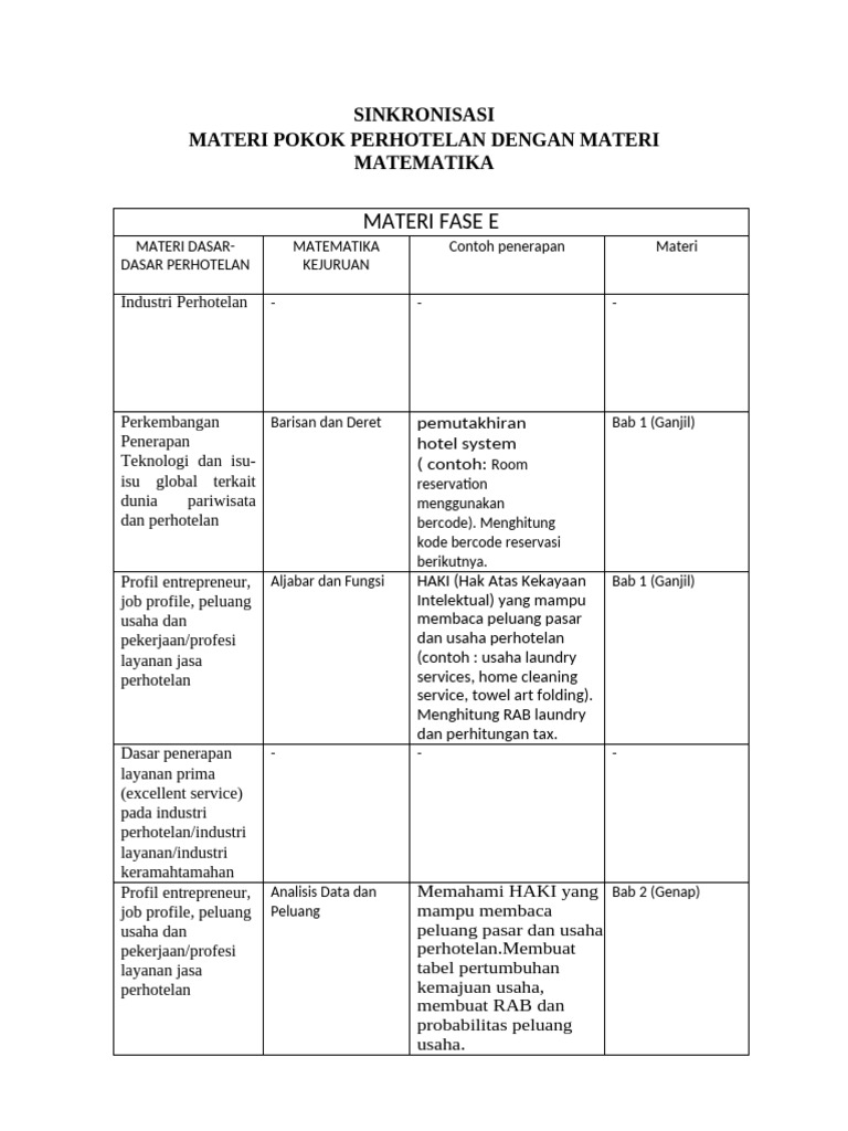 SINKRONISASI MATERI PERHOTELAN - Fase E | PDF