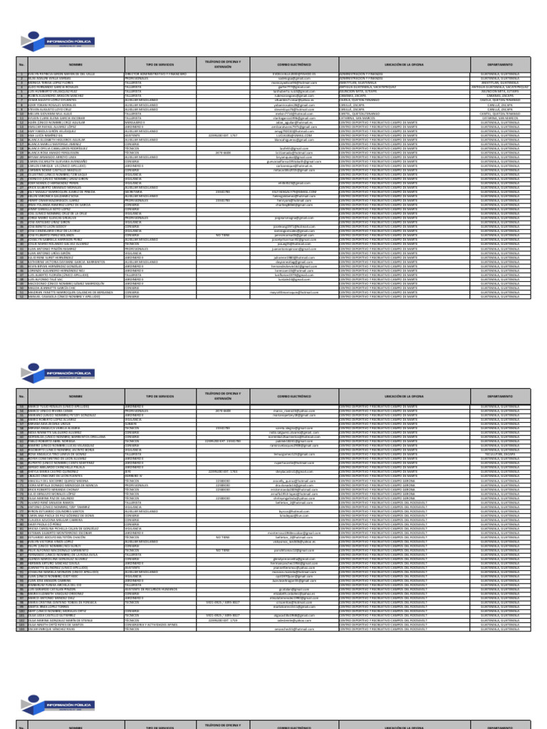 Directorio Empleados | PDF
