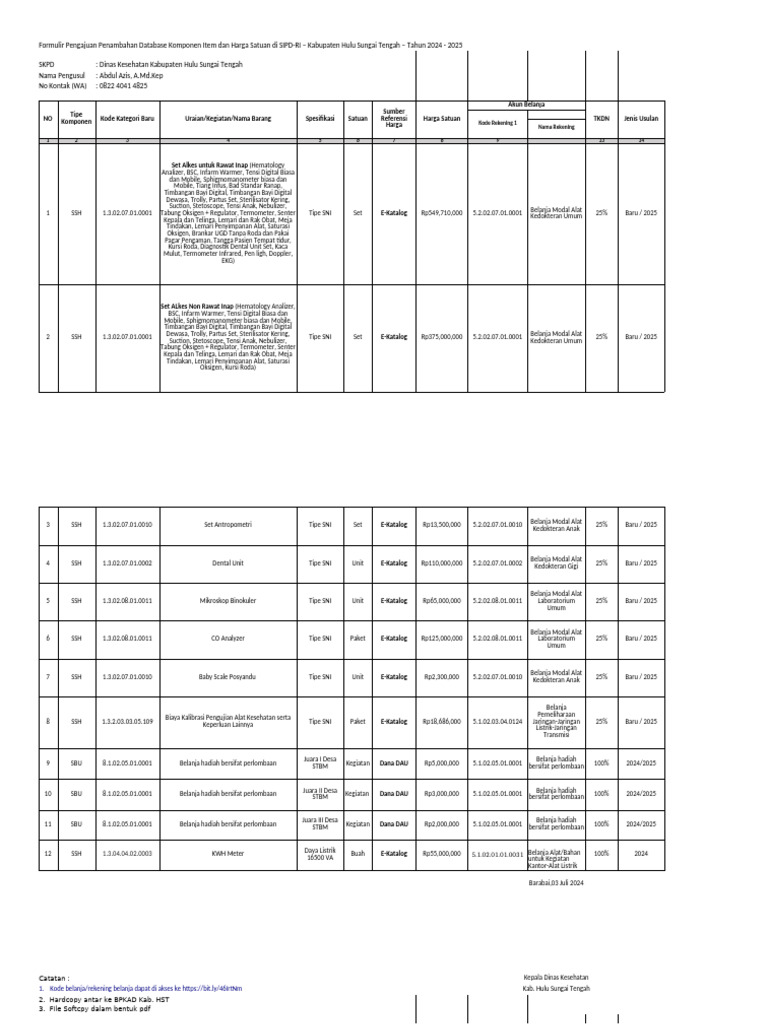 Contoh Format Usulan SSH Sbu | PDF