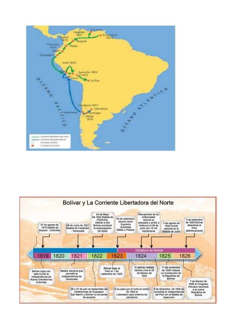 Corrientes Libertadoras Del Sur y Del Norte - Info | PDF
