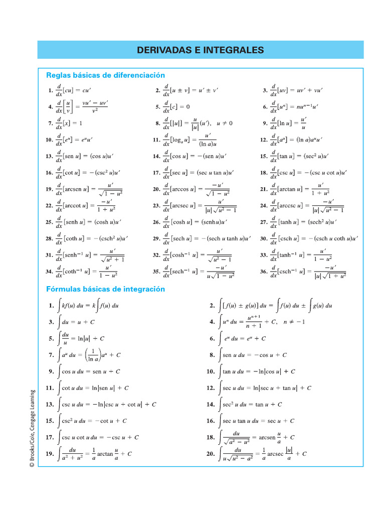 Formulas Básicas | PDF
