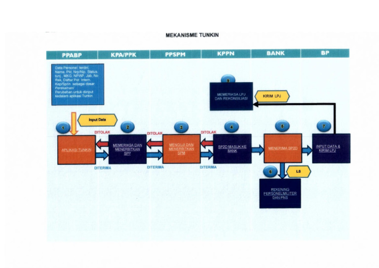 Mekanisme Tunkin | PDF