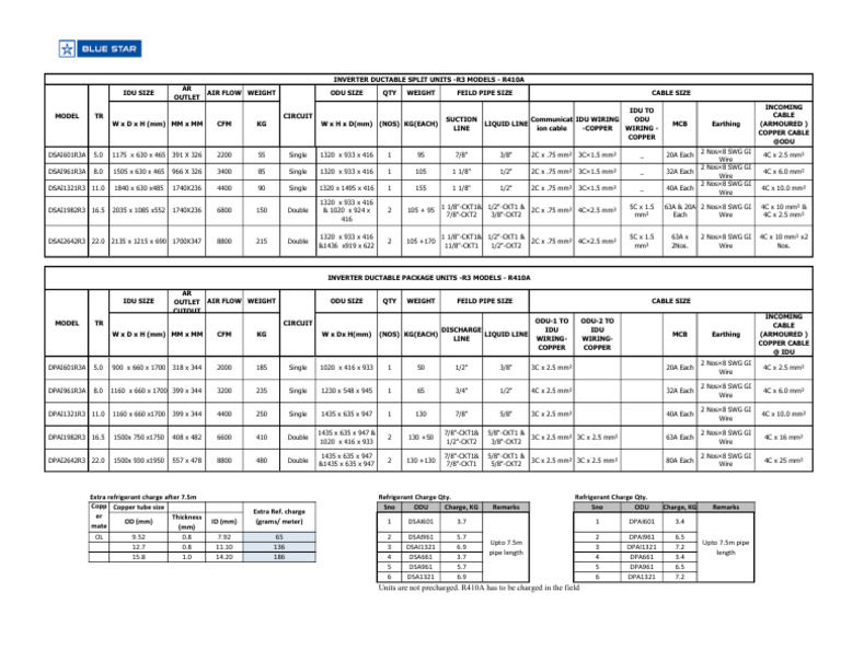DSAI & DPAI R3 -Refrigerant Pipe Sizes & Electrical Requirement Details ...