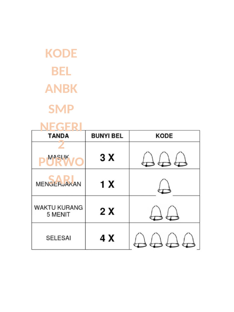Tanda Bel Anbk | PDF