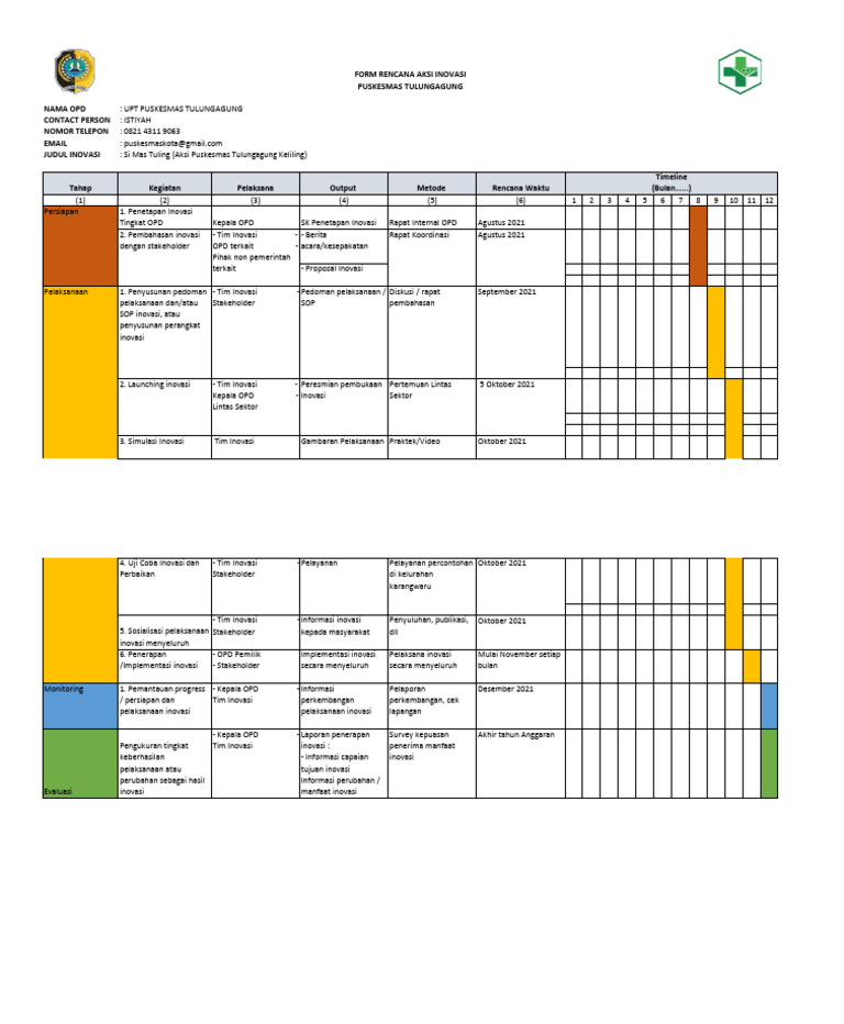 Form Rencana Aksi Inovasi | PDF