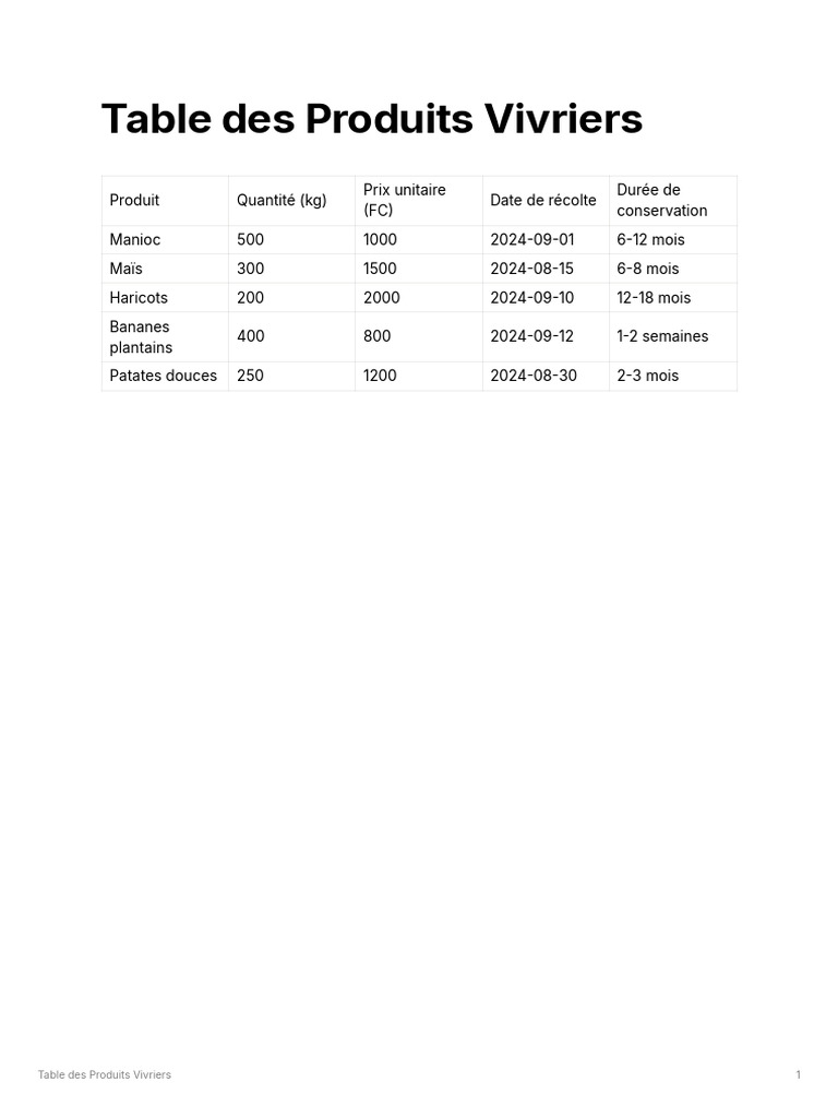 Table Des Produits Vivriers | PDF