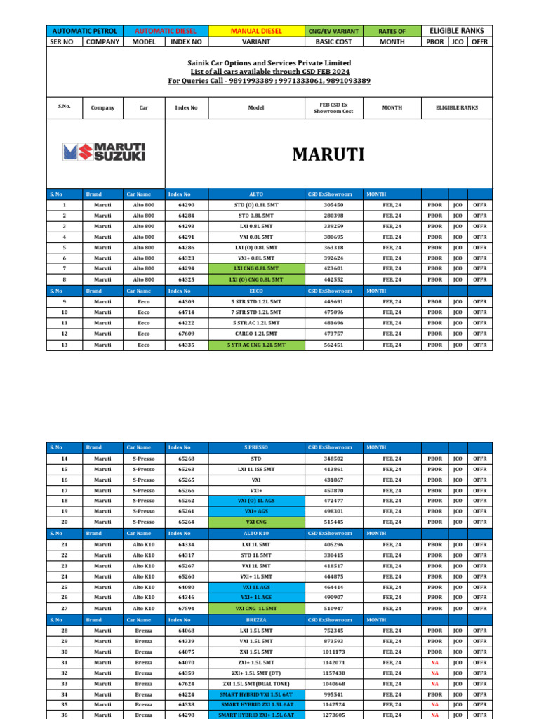Feb Sainik Car Options and Services PVT LTD CSD Ex Showroom Prices FEB ...
