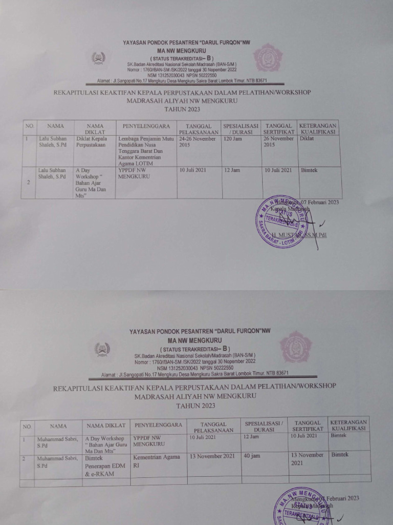 B4 Sertifikat Pelatihan Kepala Admin-Min | PDF