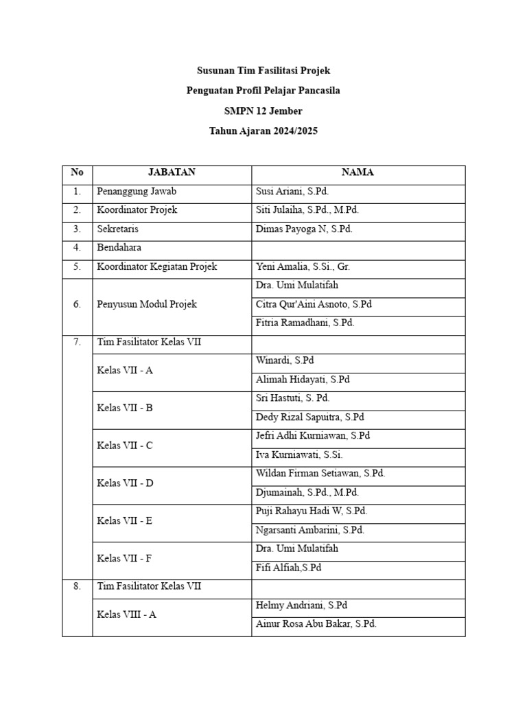 Susunan Tim Fasilitasi Projek | PDF