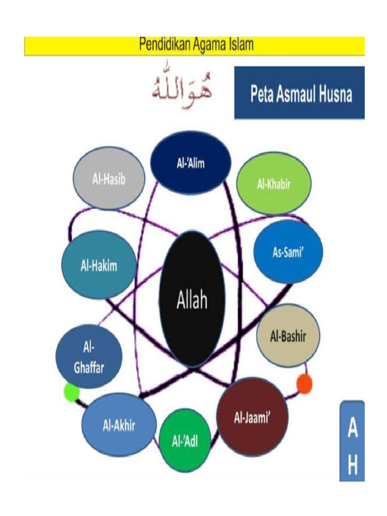 Alat Peraga Asmaul Husna 1 | PDF