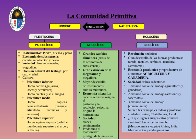 La Comunidad Primitiva Esquema | PDF