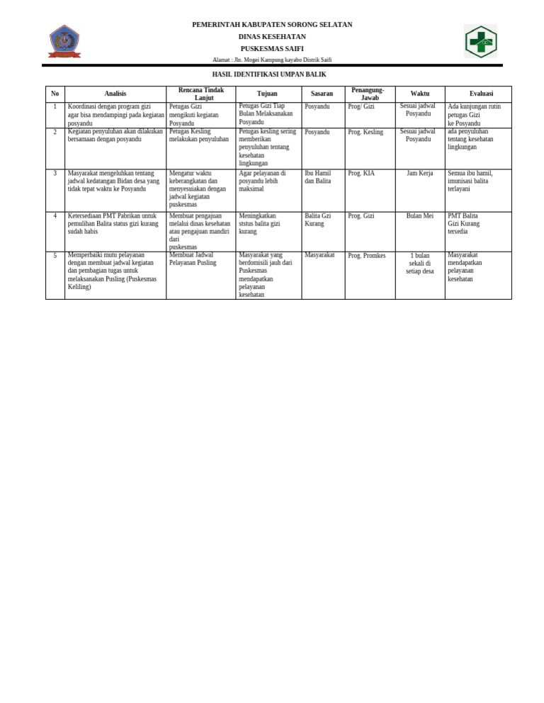 2.2.2.b - Hasil Identifikasi Umpan Balik | PDF