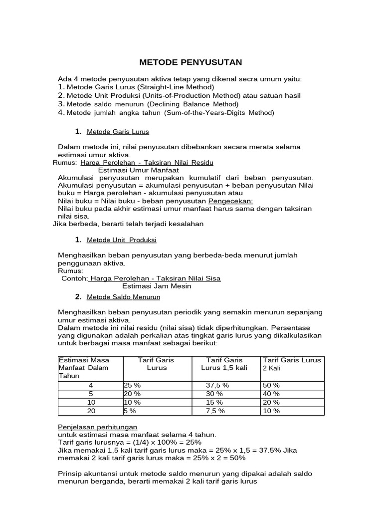 Metode Penyusutan | PDF