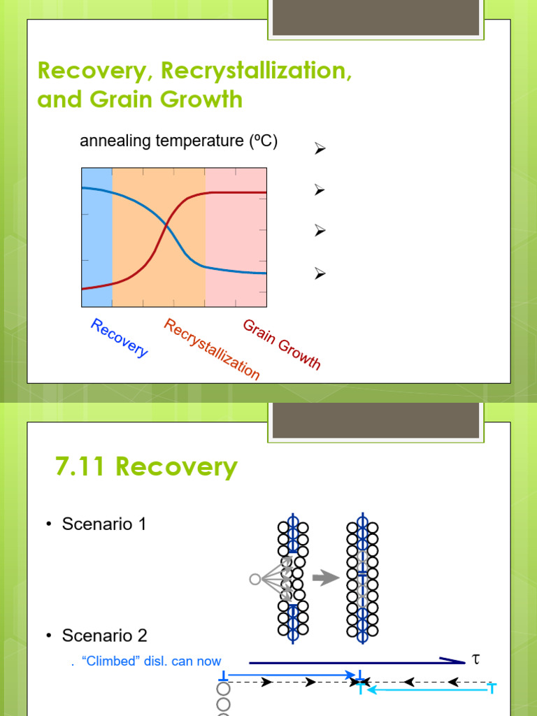 Recovery, Recrystallization and Grain Growth | PDF
