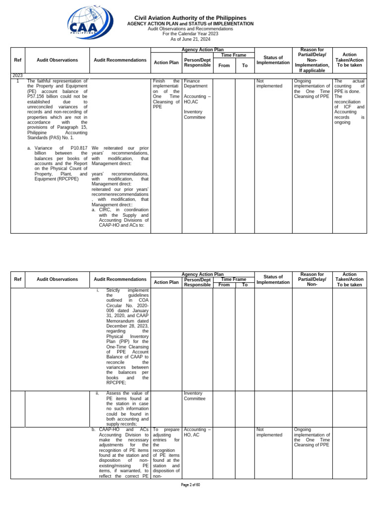 Caap Aapsi Cy 2023 - Final | PDF | Audit | Accounting