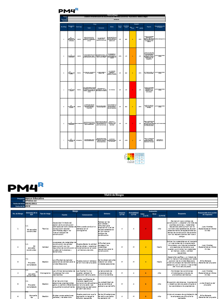 Matriz de Riesgos - Plantilla y Ejemplo FINAL | PDF