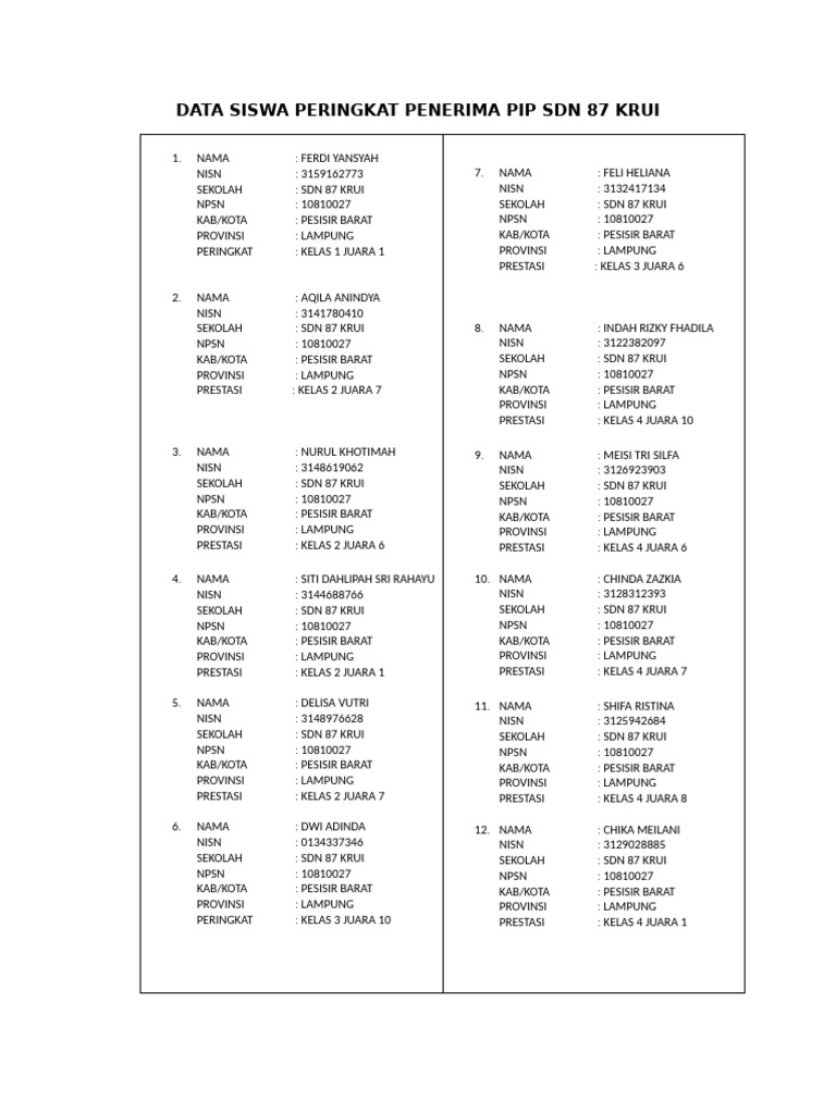 Data Siswa Peringkat Penerima Pip SDN 87 Krui. | PDF