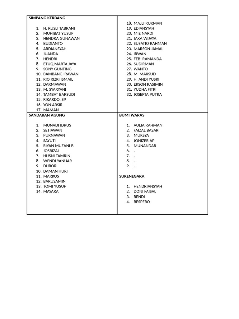 Simpang Kerbang | PDF