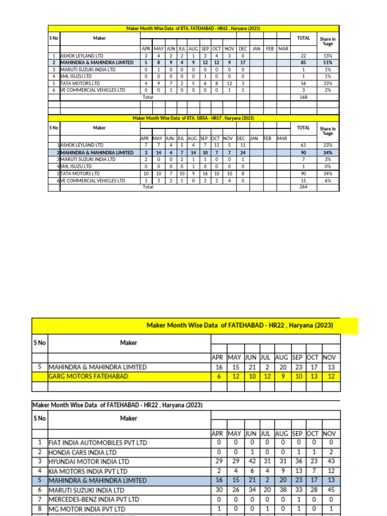 VAHAN DATA Upto 011.03.24. | PDF