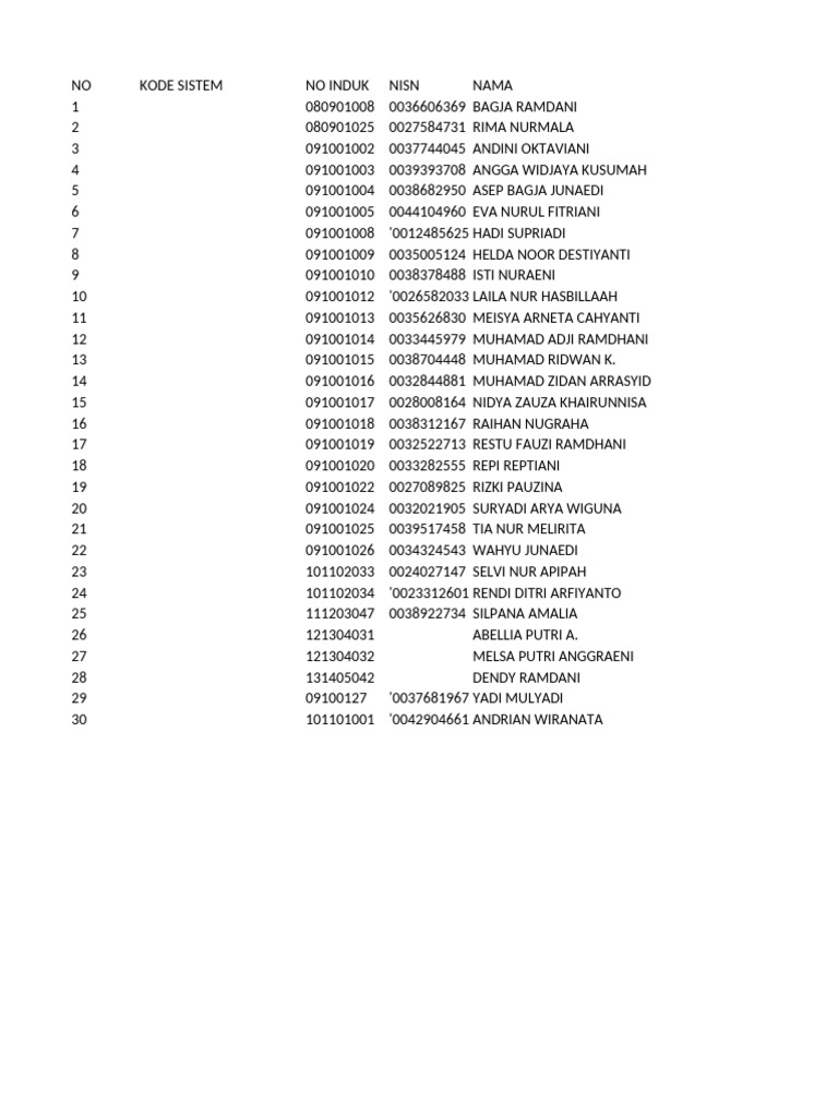 Daftar Siswa Padamunegeri | PDF