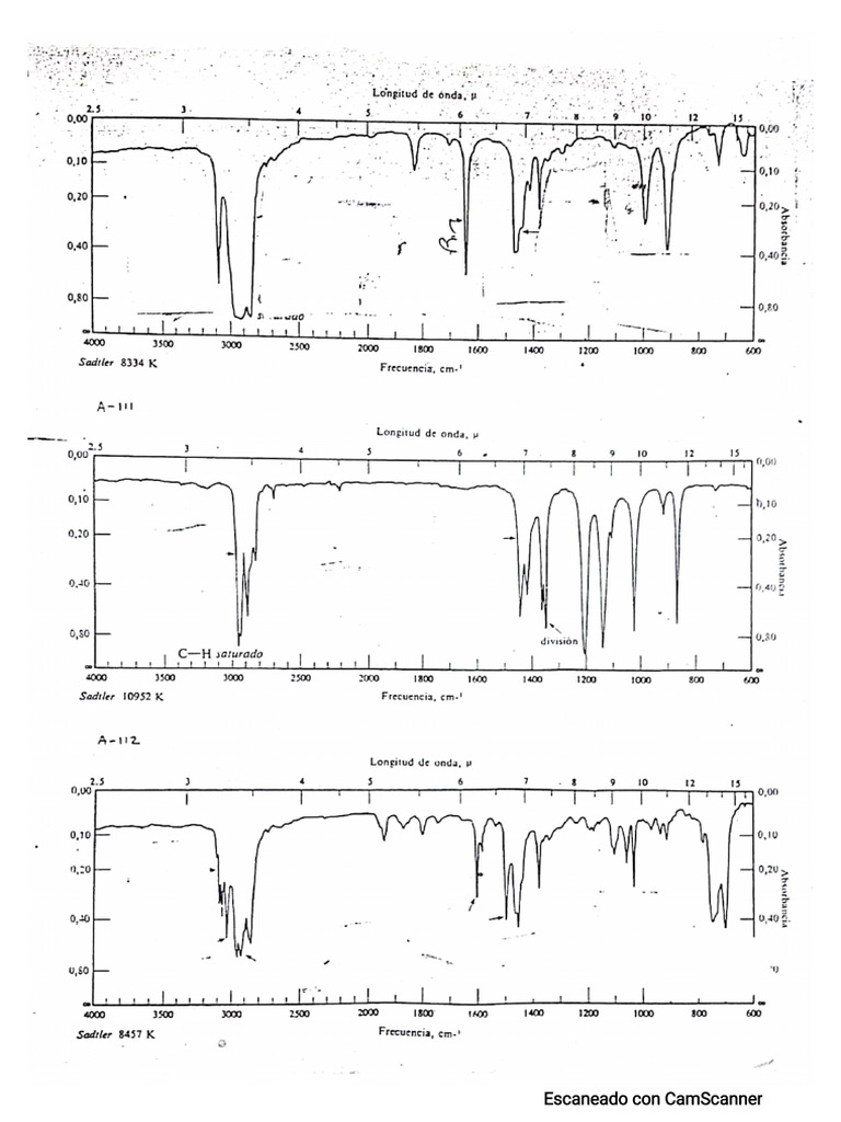 Ejercicios Espectros en Ir para Interpretar | PDF
