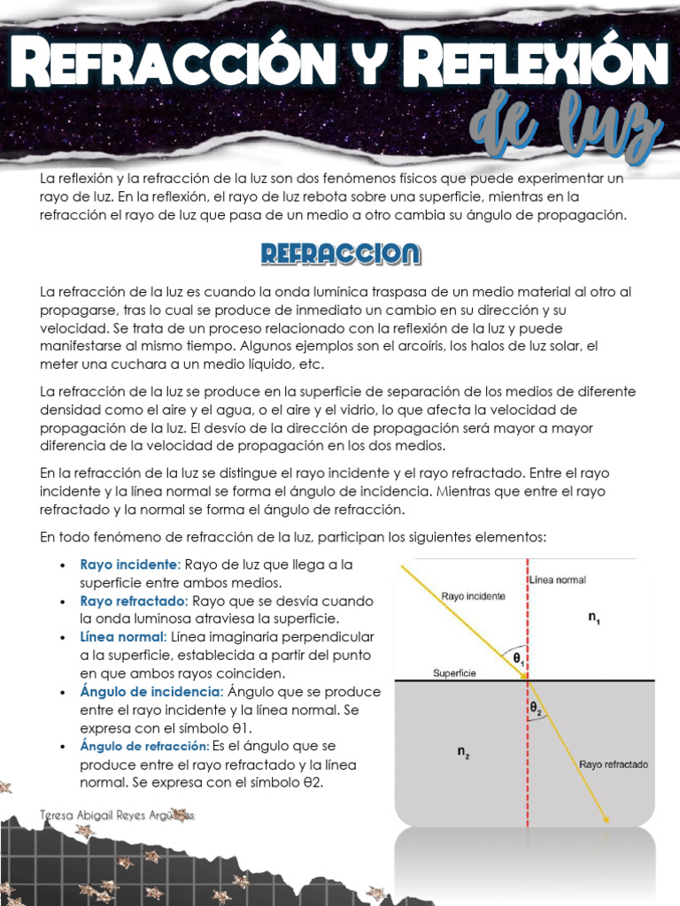 Reflexion y Refracción de Luz | PDF