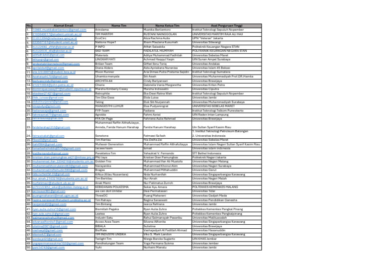 No. Alamat Email Nama Tim Nama Ketua Tim Asal Perguruan Tinggi | PDF