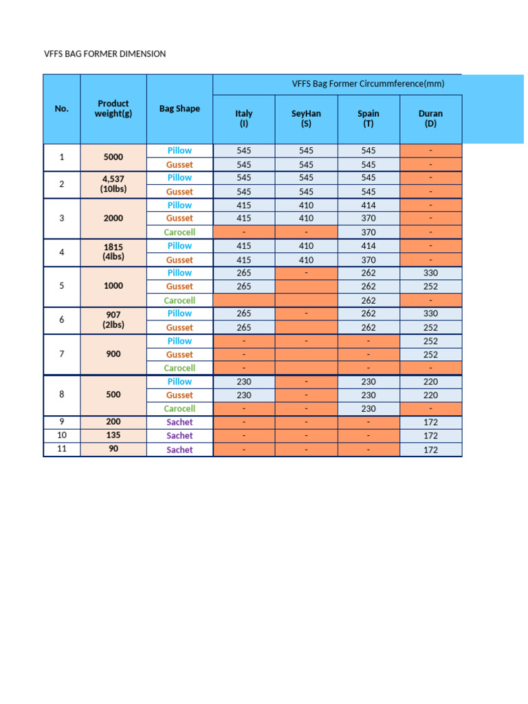 Vffs Former Spec | PDF