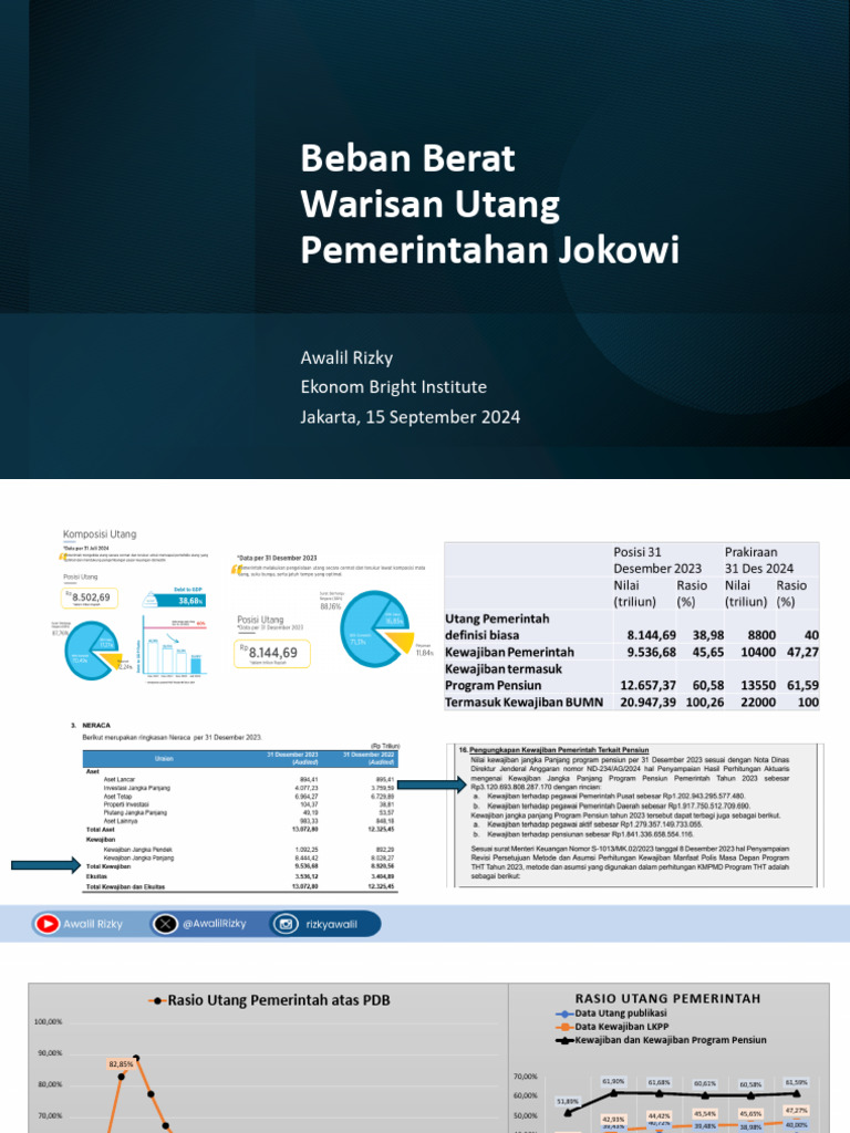Warisan Beban Utang Jokowi | PDF
