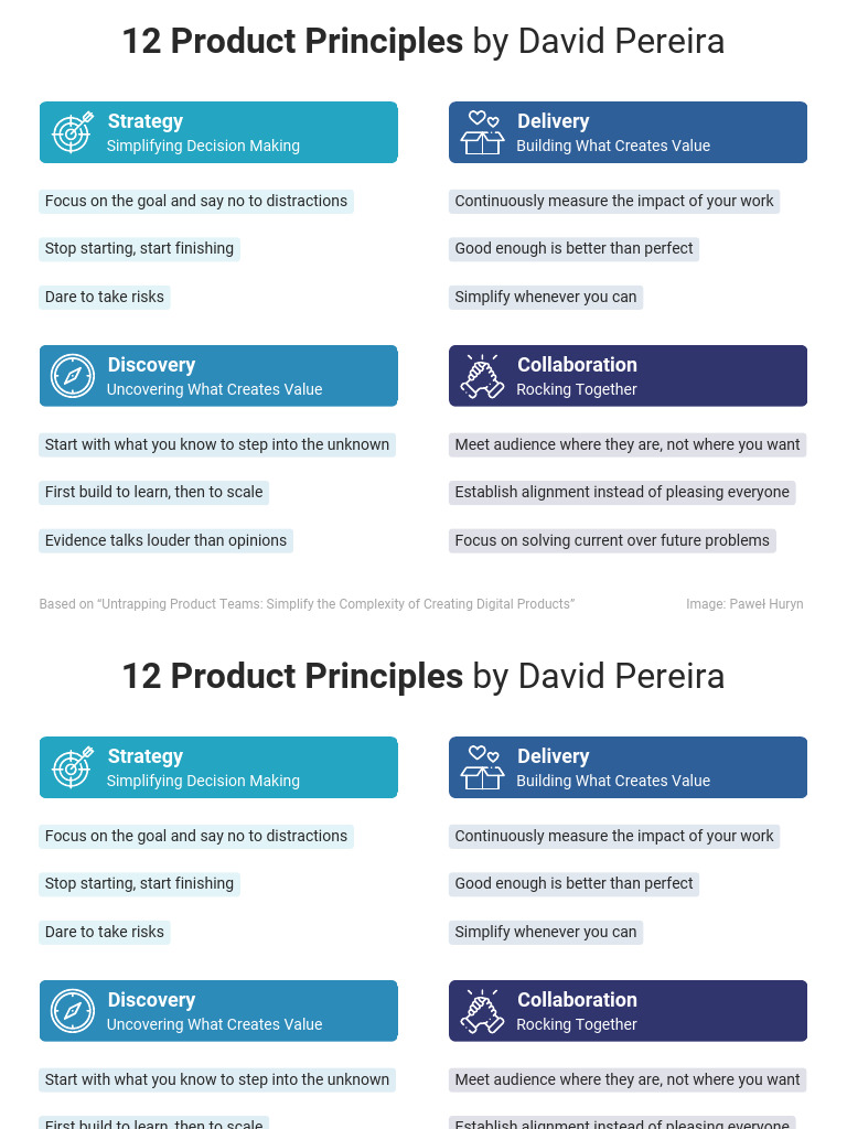 (Poster) 12 Product Principles by David Pereira | PDF