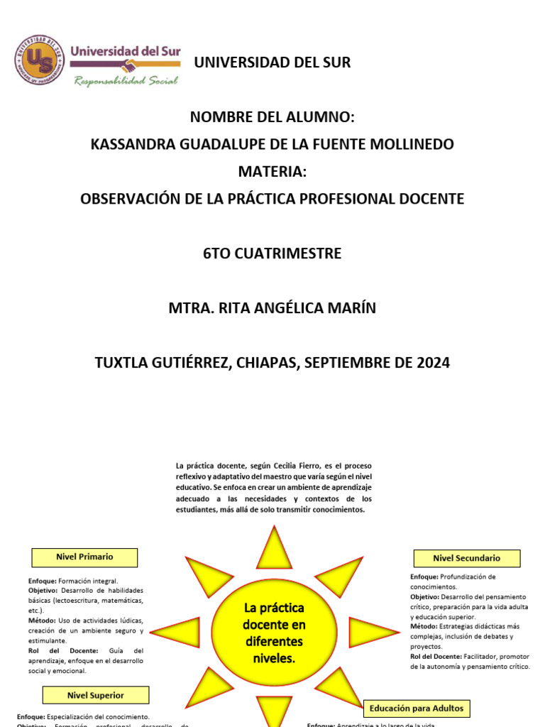 DIAGRAMA-DEL-SOL | PDF