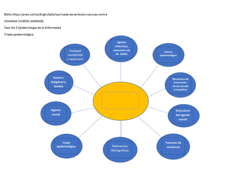 Rueda de Atributos | PDF