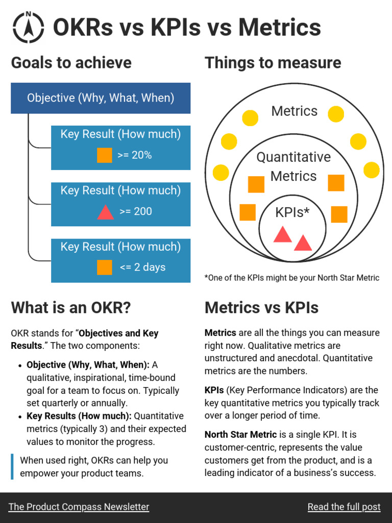 (Poster) OKRs Vs KPIs | PDF