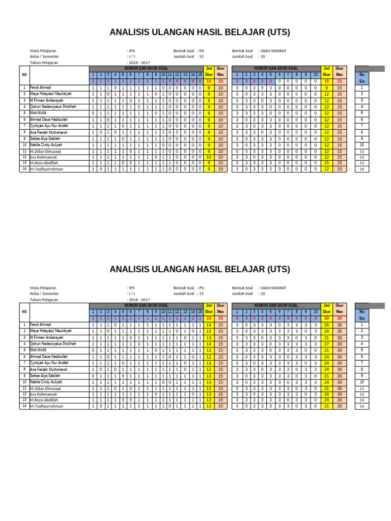 Analisis Uts 2 | PDF