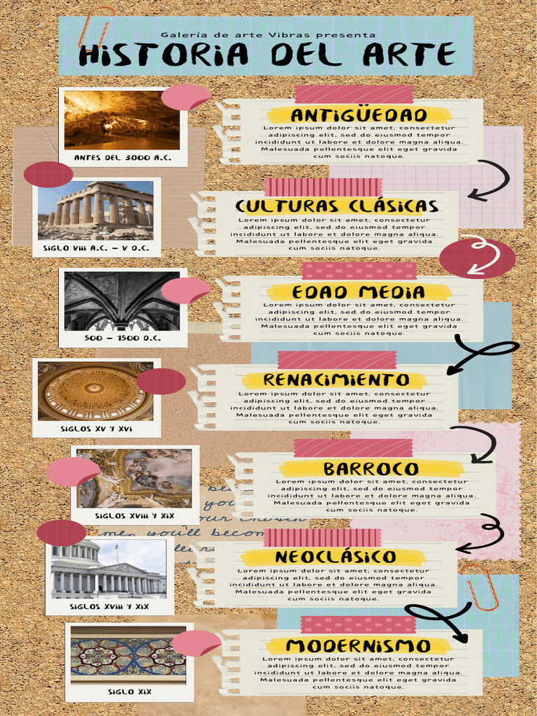 Infografia Historia Del Arte | PDF