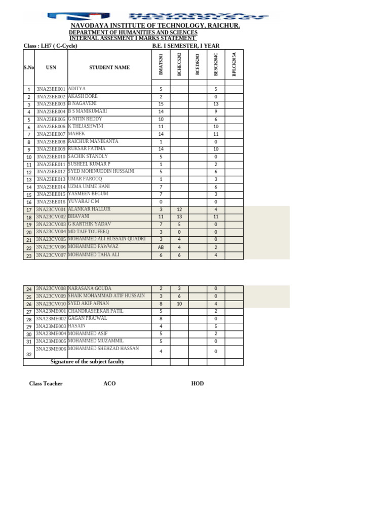 Ia 1 Lh01 Marks Statement-1 | PDF