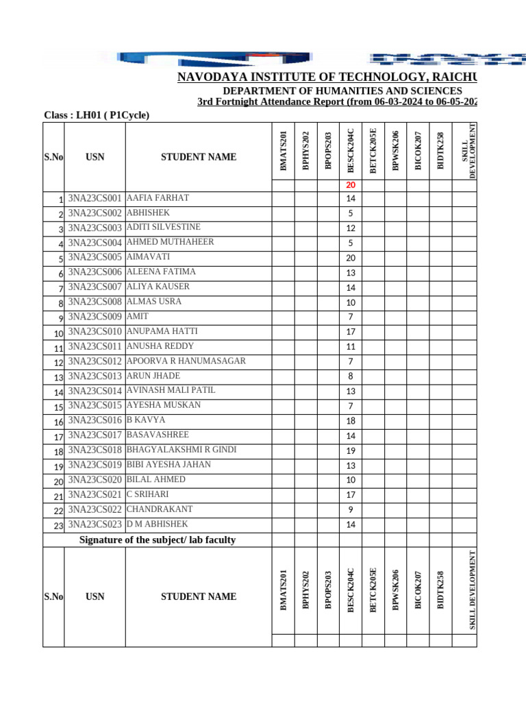 3rd Far Lh01 Cse 2024 | PDF
