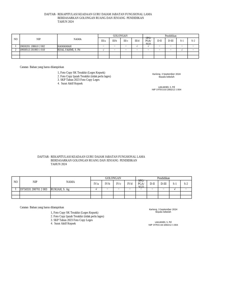 PENYESUAIAN NOMENKLATUR 2024 | PDF