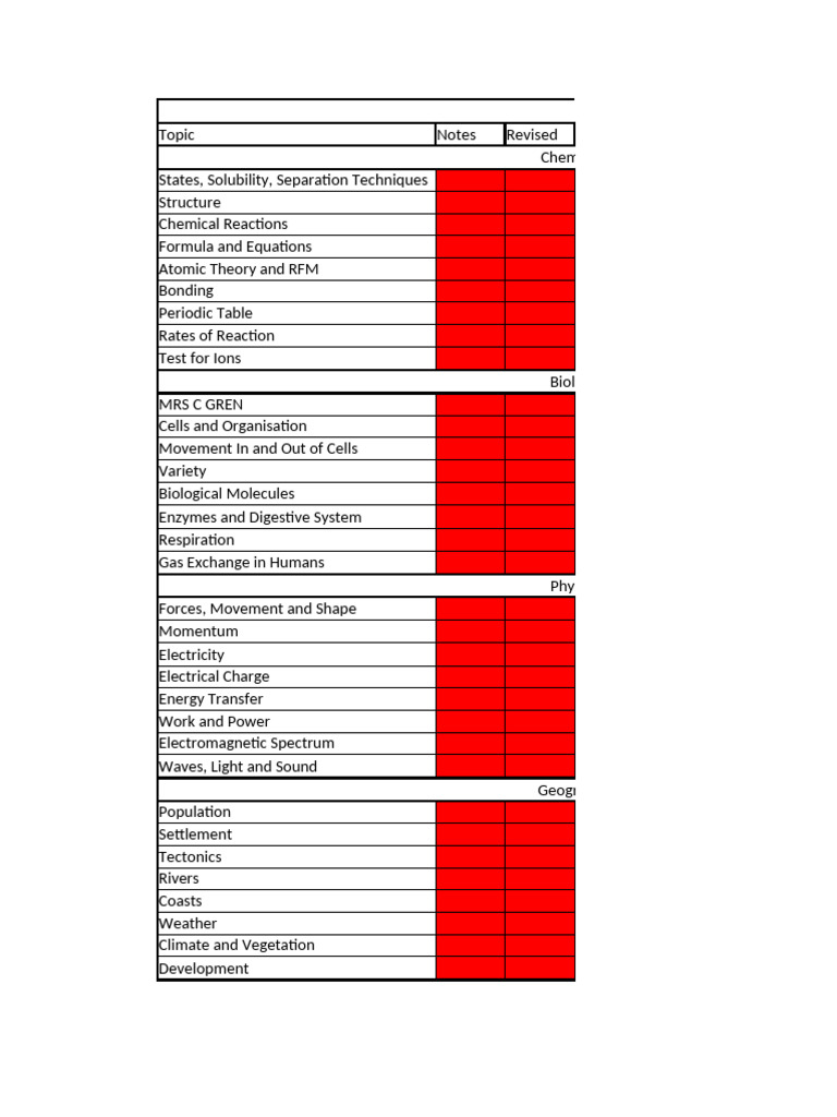 All Topics IGCSE Checklist | PDF