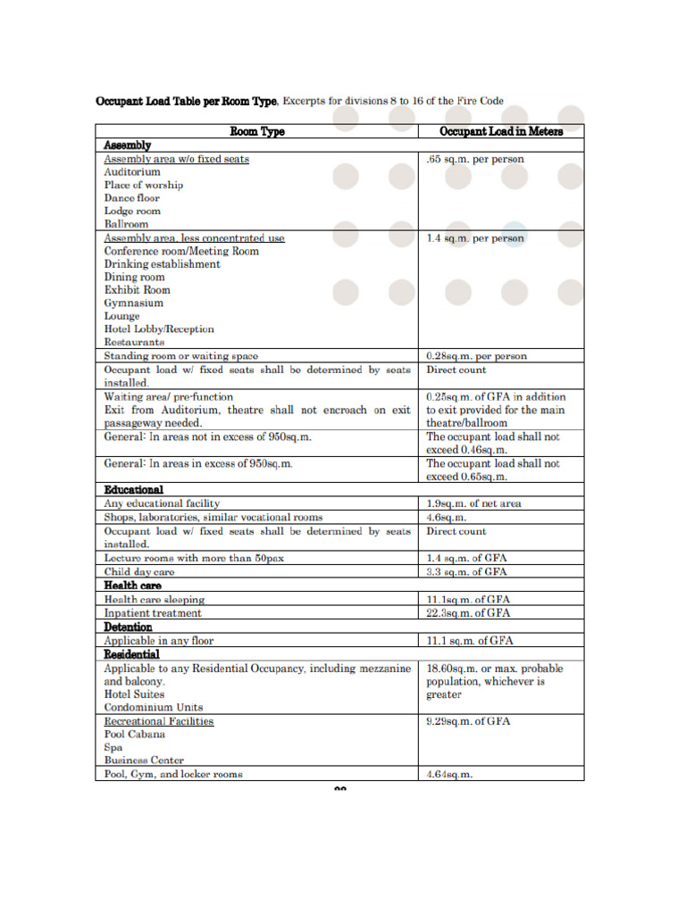 Occupant Load Factor | PDF