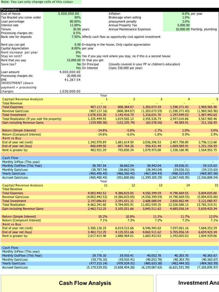 Real Estate Cash Flow | PDF