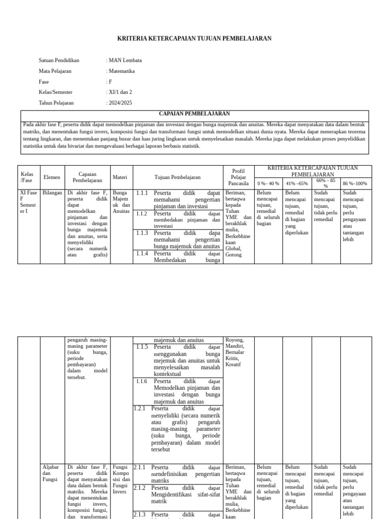 Kriteria Ketercapaian Tujuan Pembelajaran | PDF