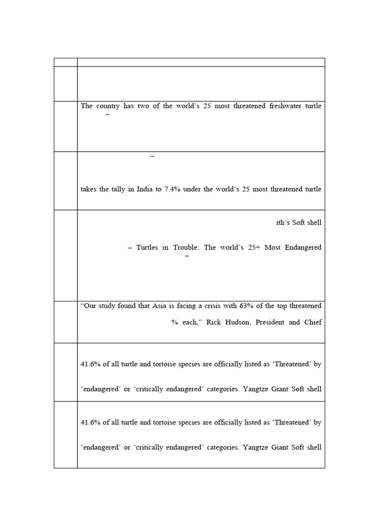 Grade XI ( Practice Worksheet- Reading Comprehension & Grammar) | PDF