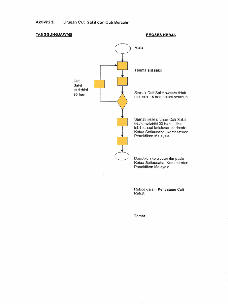 CARTA ALIRAN 3 | PDF